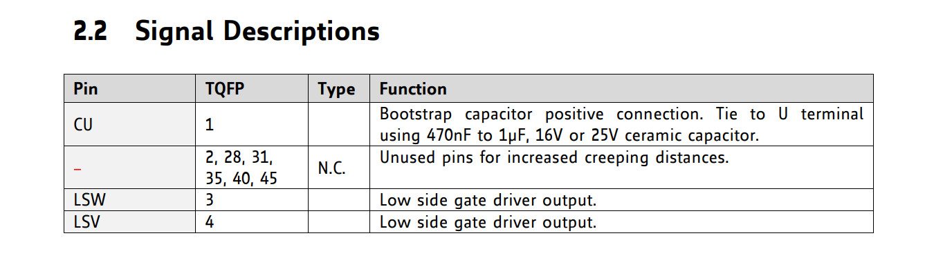 Build a Wireless BLDC Motor Driver Using TMC6200 and ESP32S3! | High ...