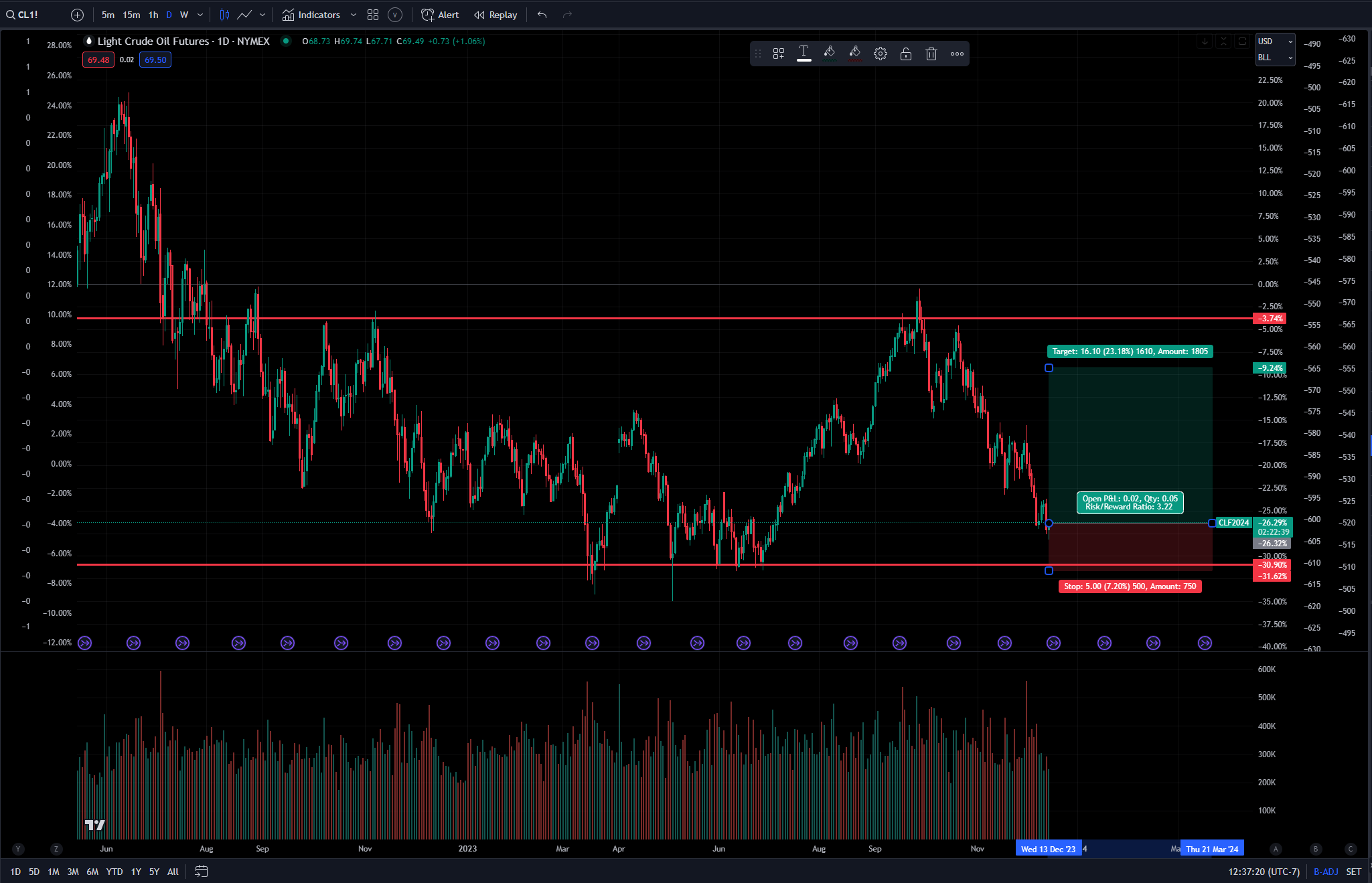 Trade: Addition - Capital Flows