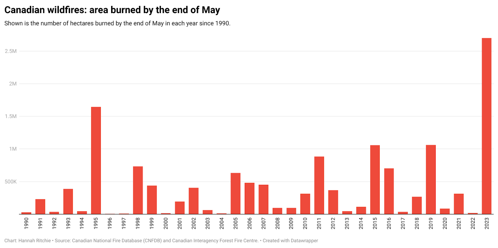 Will it be a record year for Canadian wildfires? How are they changing ...