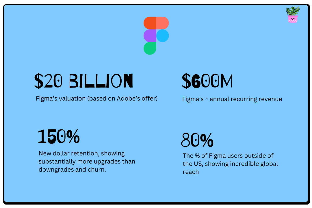How Figma Grows: Design Beyond Designers