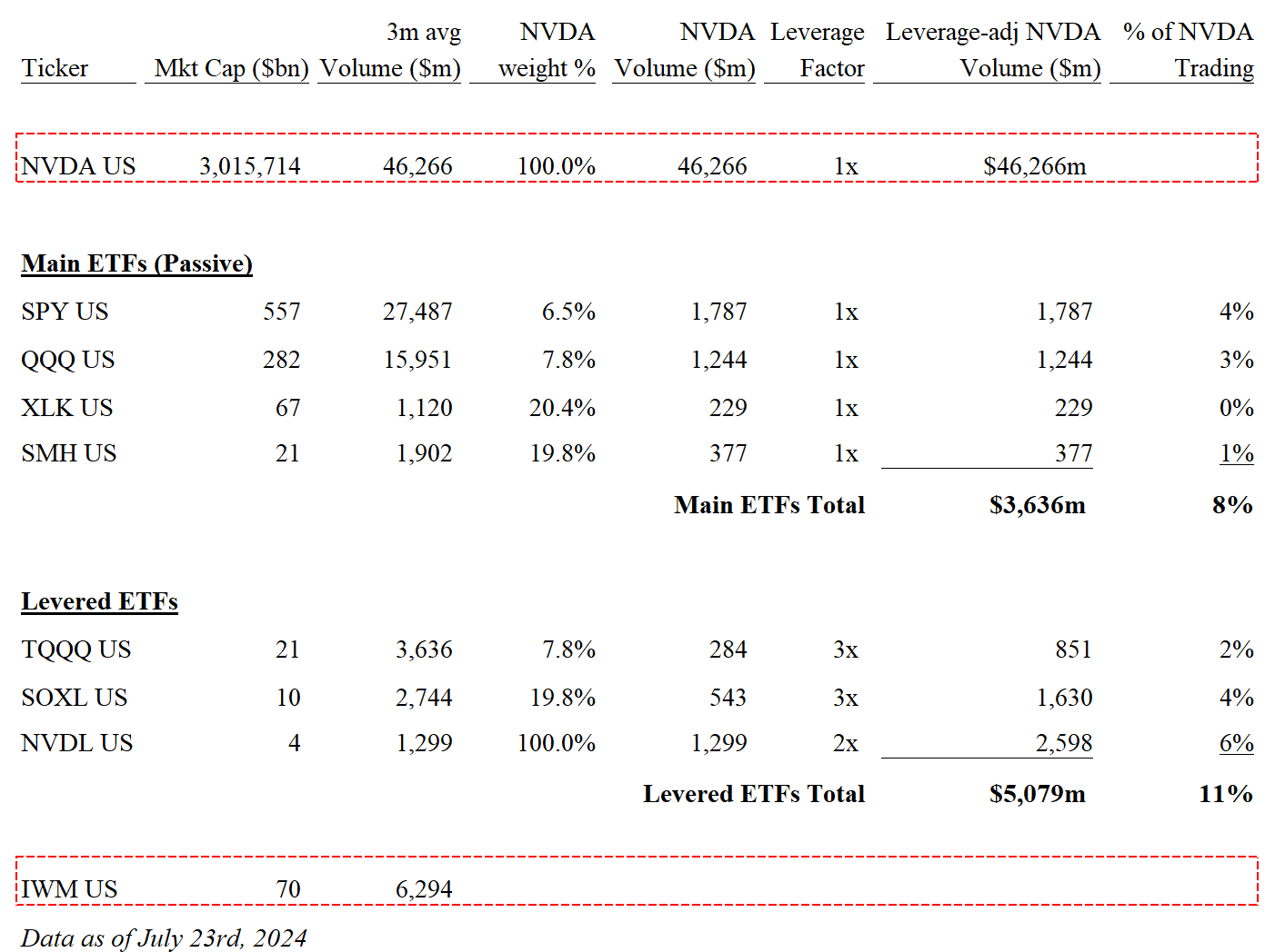 The Nvidia Liquidity Vortex - by Le Shrub
