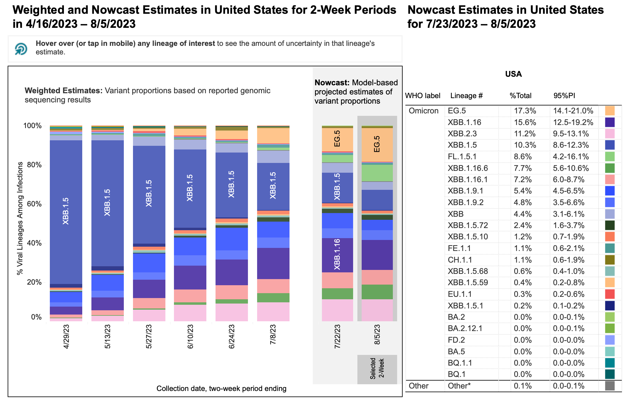 The Virus is Learning New Tricks and We Humans Keep Falling Behind