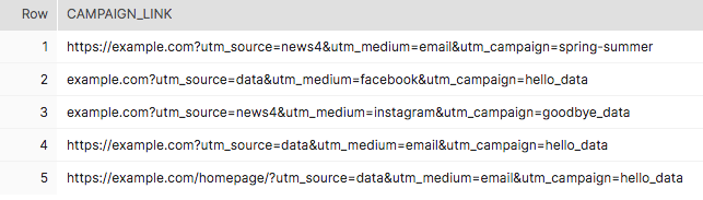 SQL Functions to Make Messy Data Clean - by Madison Mae