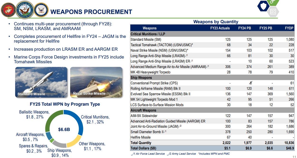 What War, Exactly, are we Preparing for?