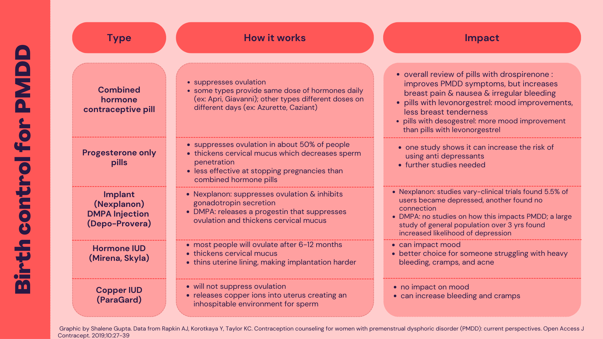 The Perplexing Question of Birth Control When You Have PMDD