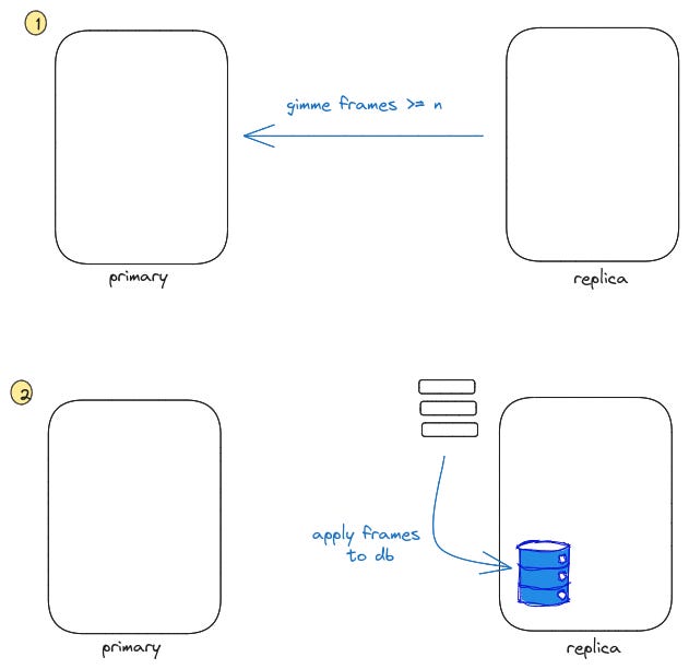 libSQL: Diving Into a Database Engineering Epic