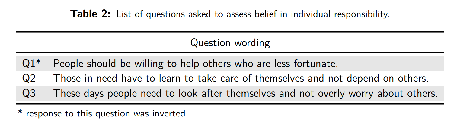 Whose responsibility is it anyway?