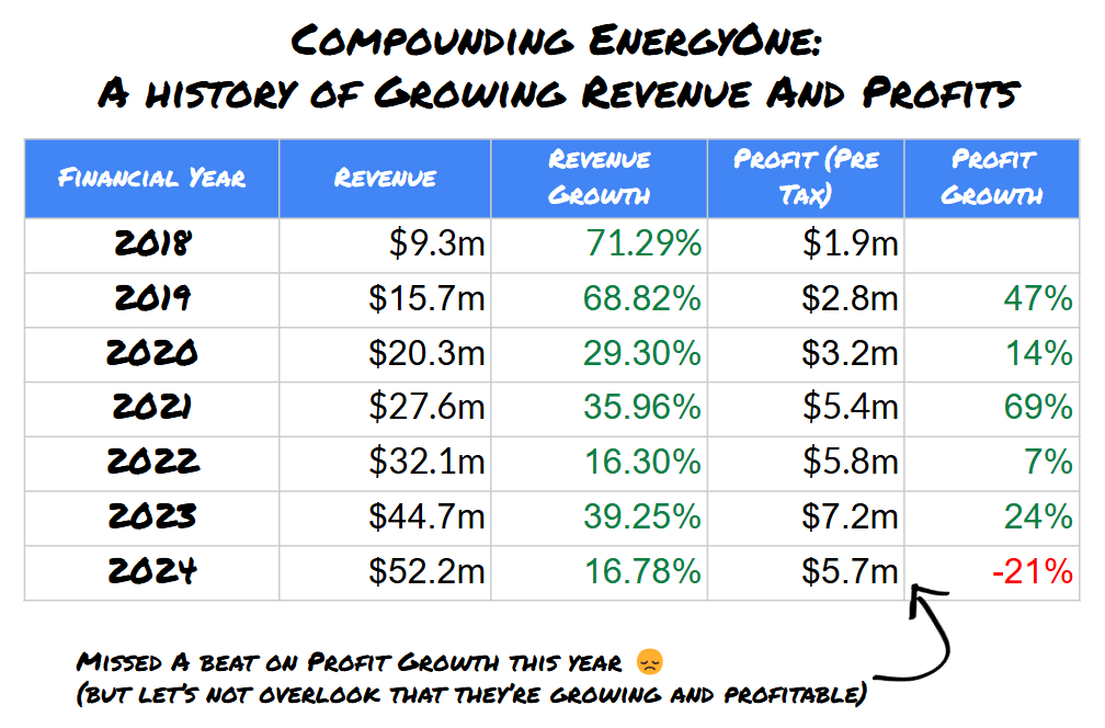 EnergyOne: Deep Dive - by Scott Middleton