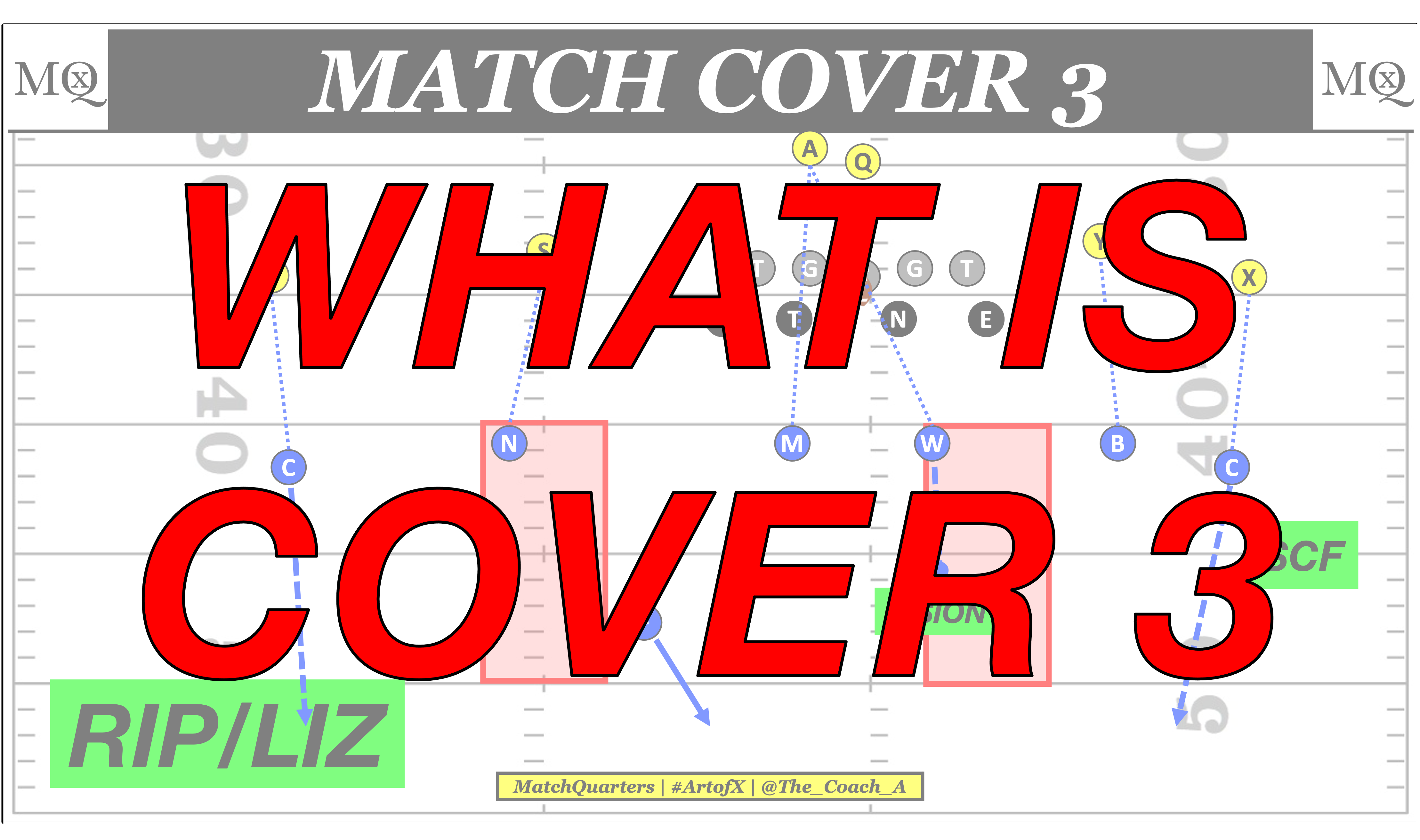 What is Cover 3? - MatchQuarters