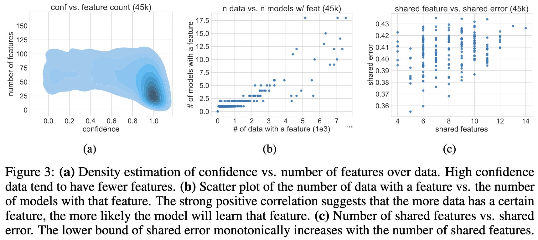 Have we hit a statistical wall in LLM scaling? - 2023-6-18 arXiv roundup