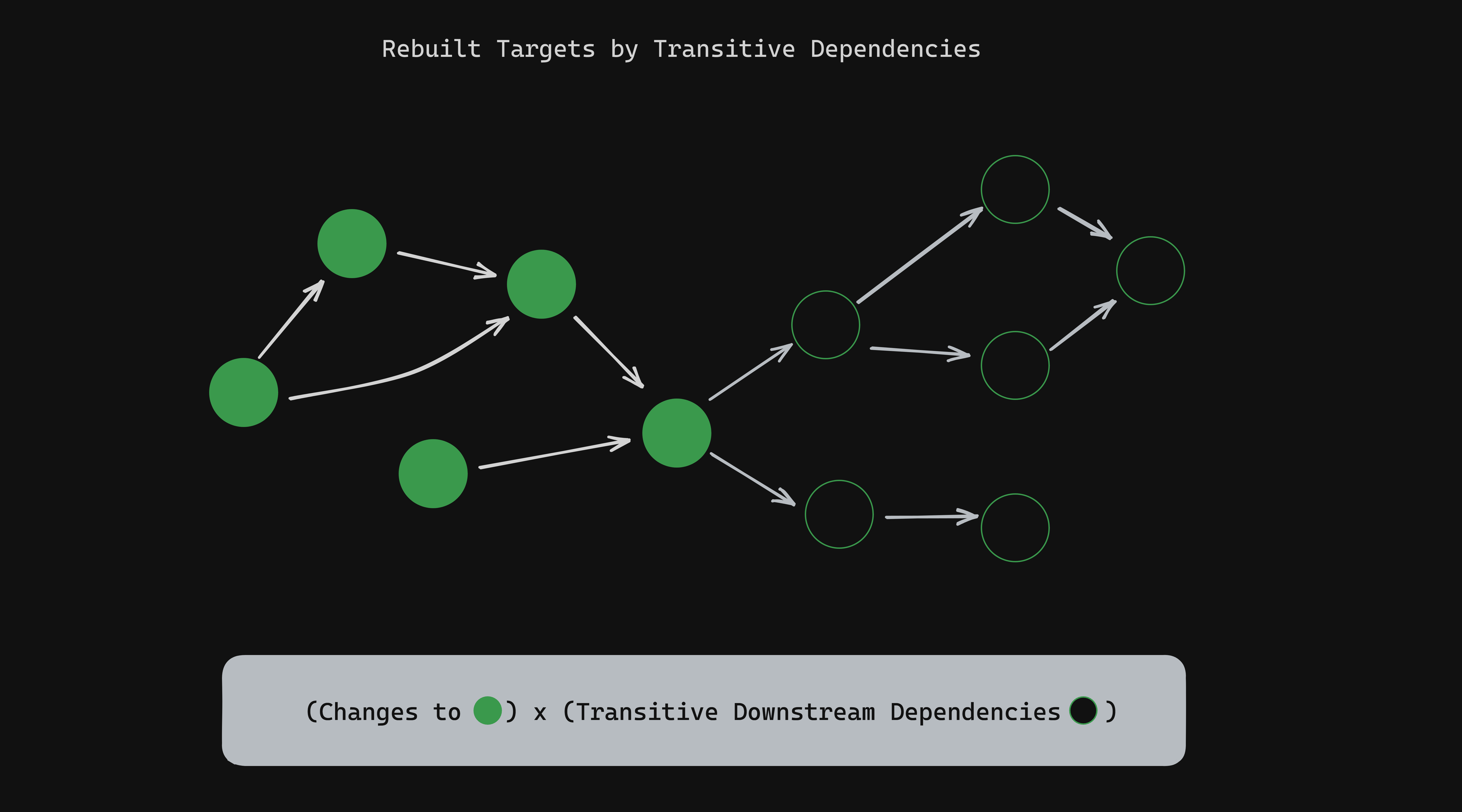 An Introduction to Dependency Graph Analysis An Introduction to Dependency Graph Analysis