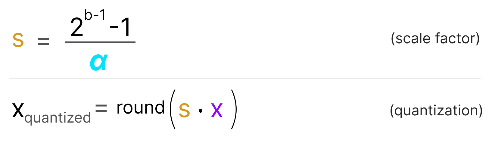 A Visual Guide To Quantization Maarten Grootendorst