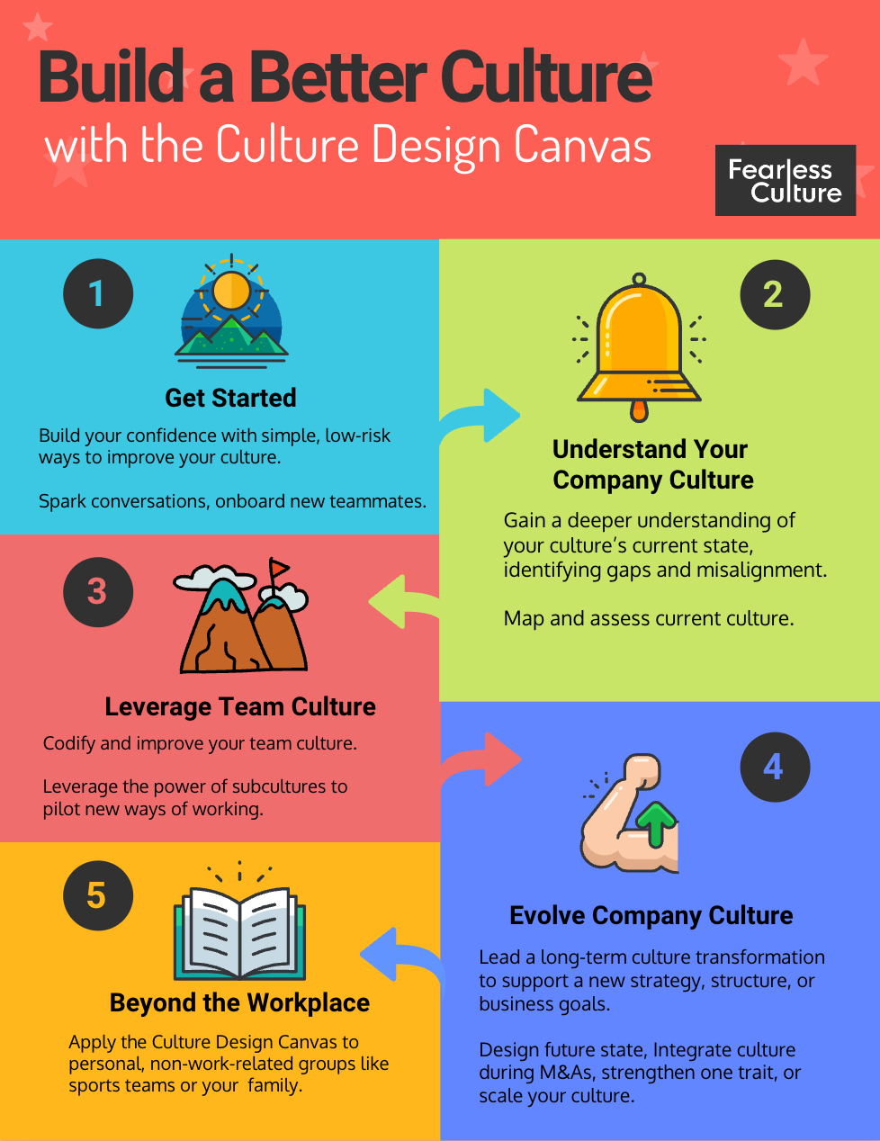 15 Ways to Build a Better Culture With the Culture Design Canvas 15 Ways to Build a Better Culture With the Culture Design Canvas