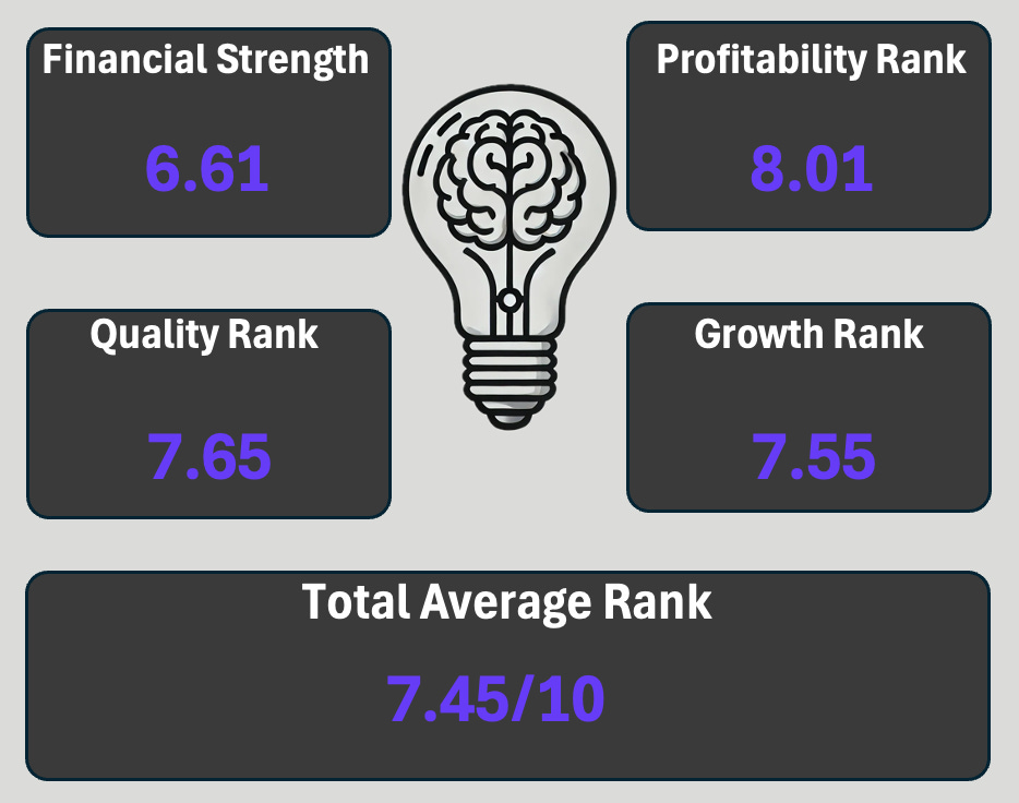 Exposing My 'SAFE' Portfolio: 51 Stocks To Set and Forget!