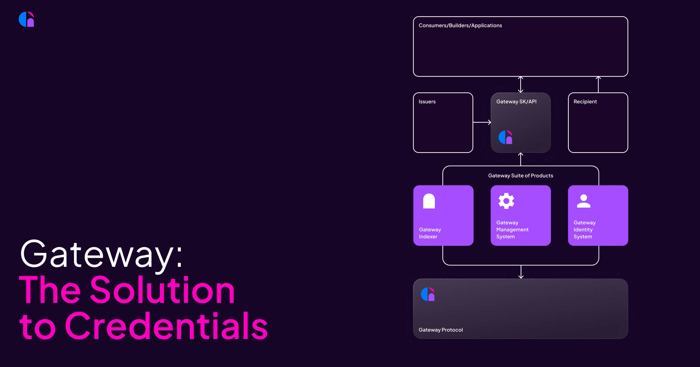 The Gateway Credential Standard - Gateway’s Newsletter