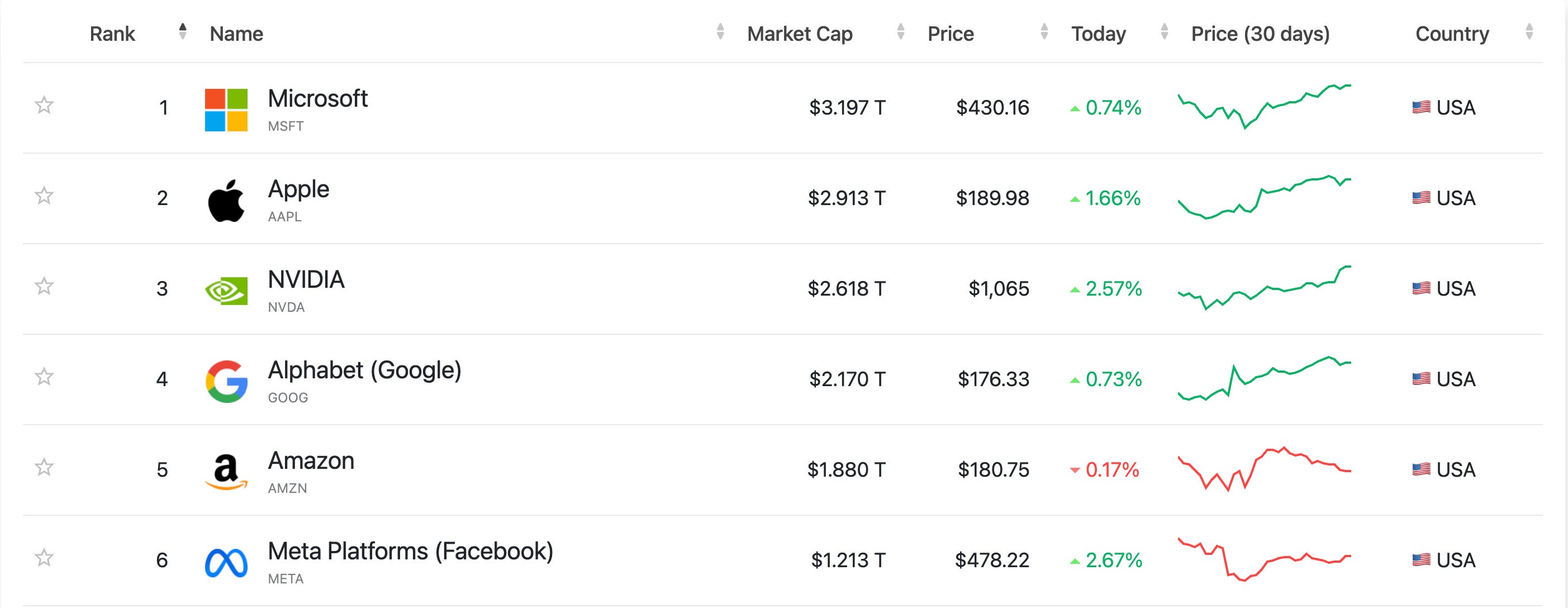 Top 3 Stocks To Buy! - by Sparsh Talati - Sparsh’s Substack