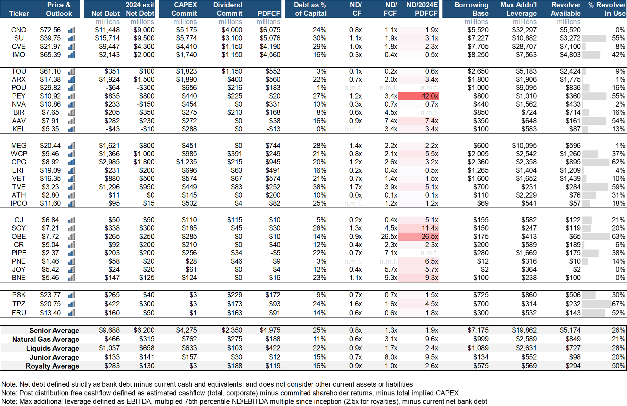 "Comp"rehensive Analysis - by WTIRealist