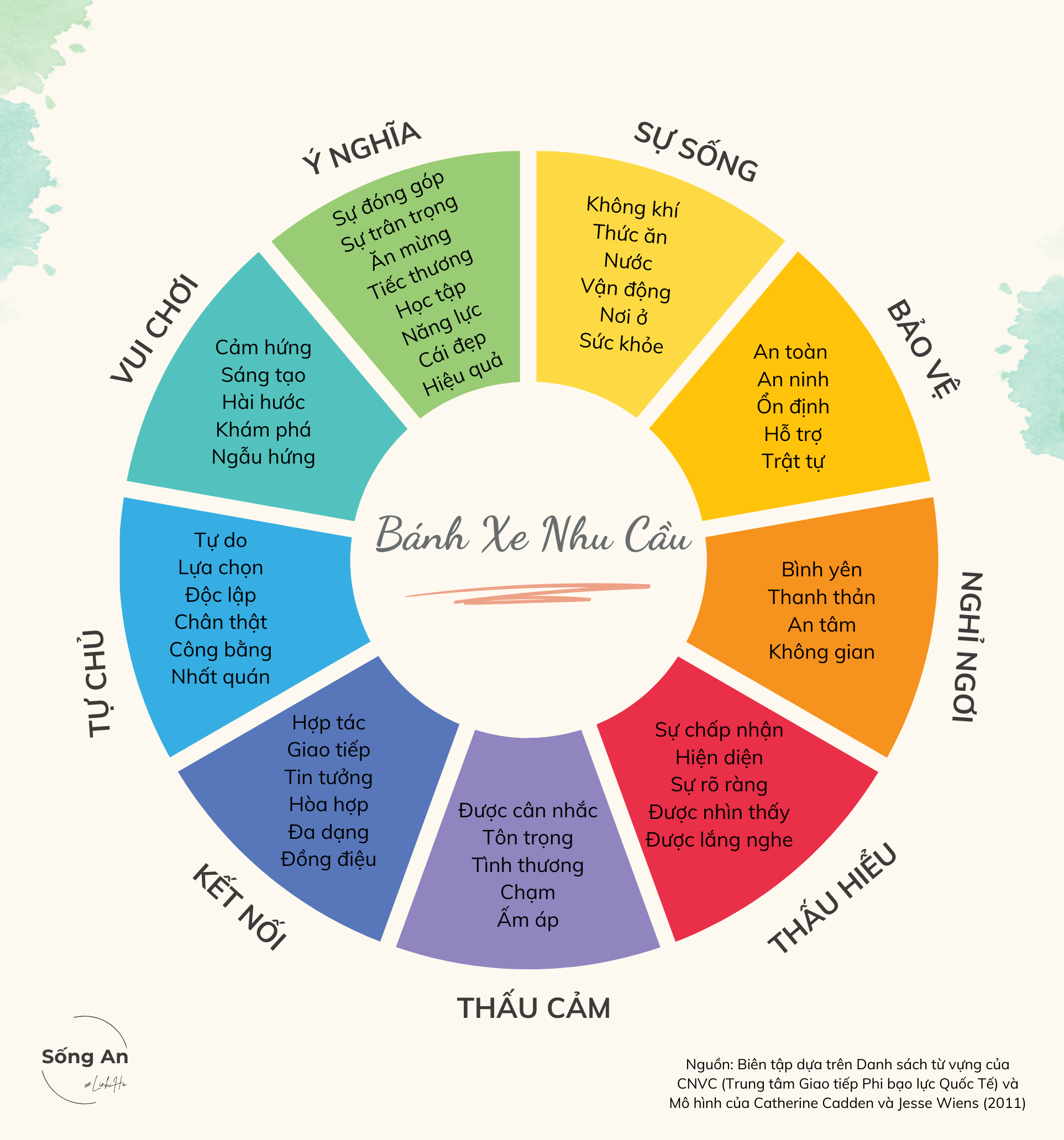 Tại sao trẻ em có thể cao lên rất nhanh còn người lớn thì không? - Bài ...