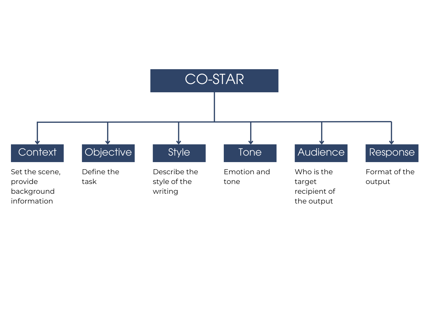 🐶🤖🐶How to create a MiniMe Robot to do your job for you