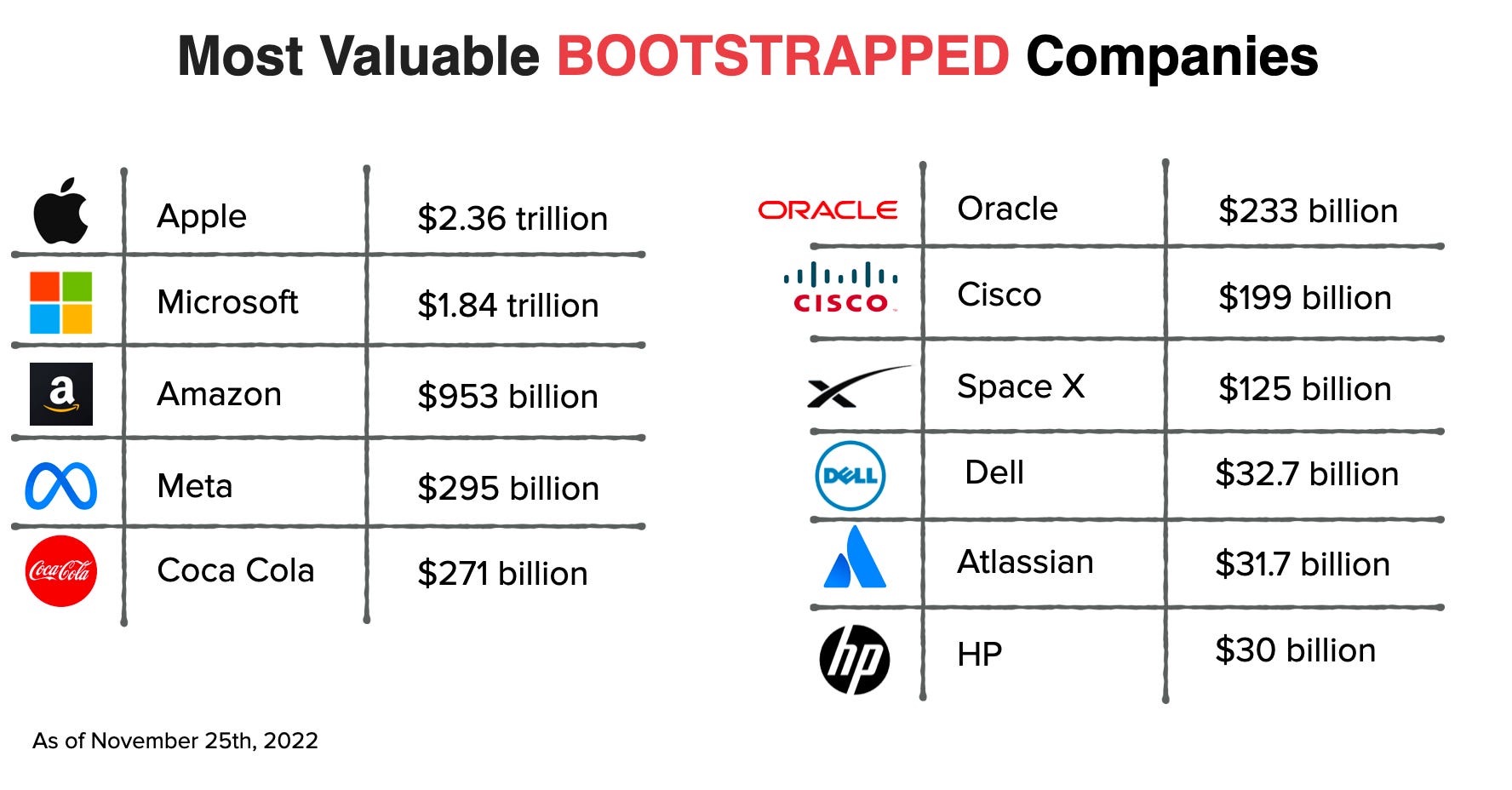 The Bootstrapping Startup Operating System | LEANFoundry The Bootstrapping Startup Operating System | LEANFoundry