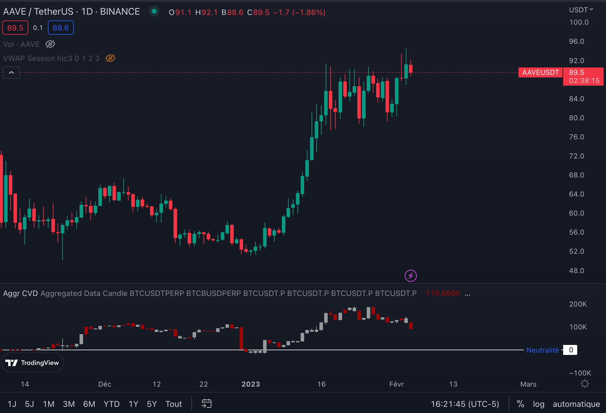 Trader avec le Cumulative Volume Delta (CVD).