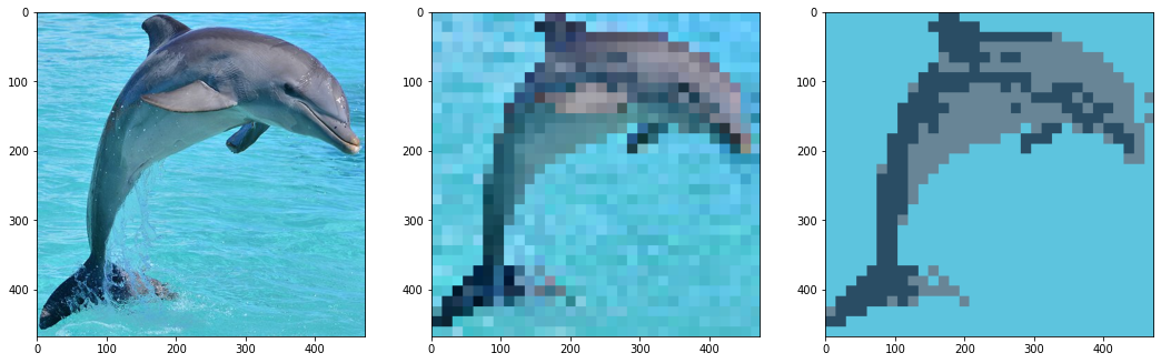 4-bit LLM training and Primer on Precision, data types & Quantization