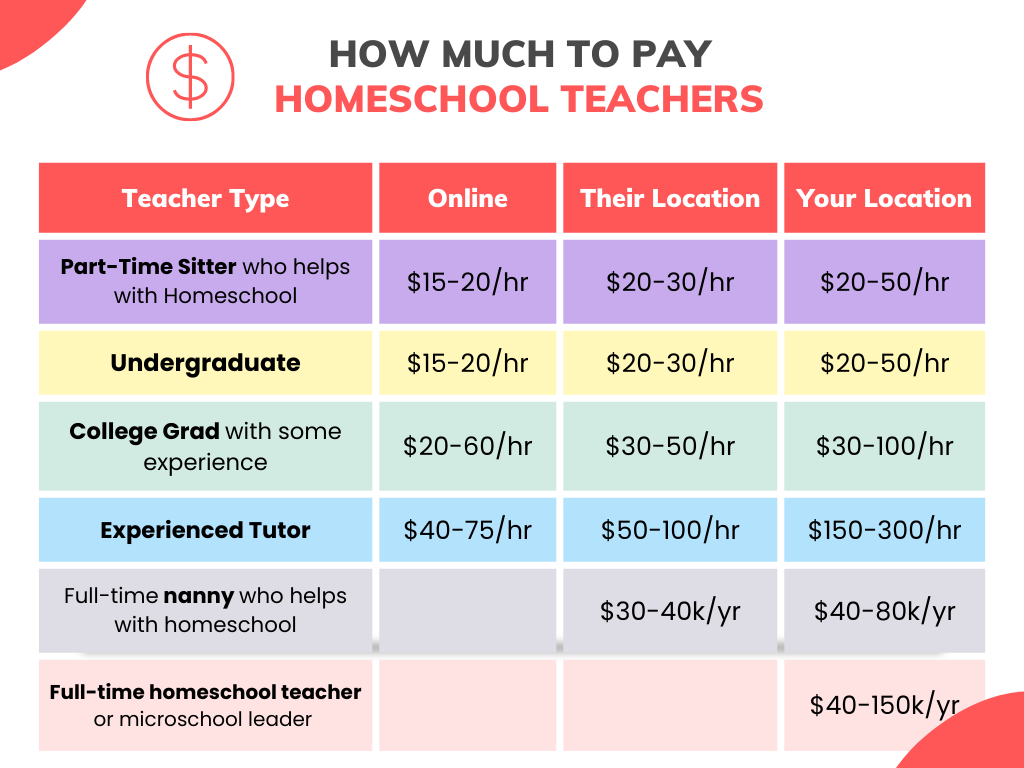 How to find and vet the best homeschool teachers