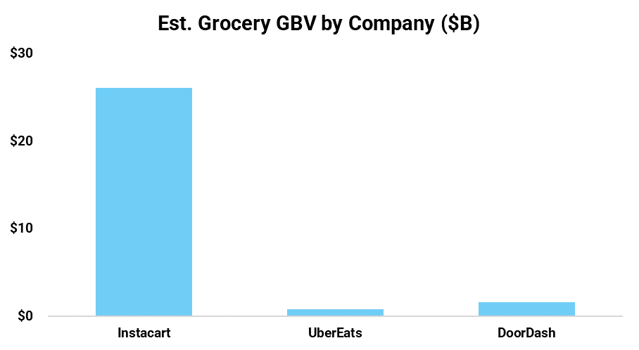 Instacart Overview & CEO Strategy - by Thomas Reiner