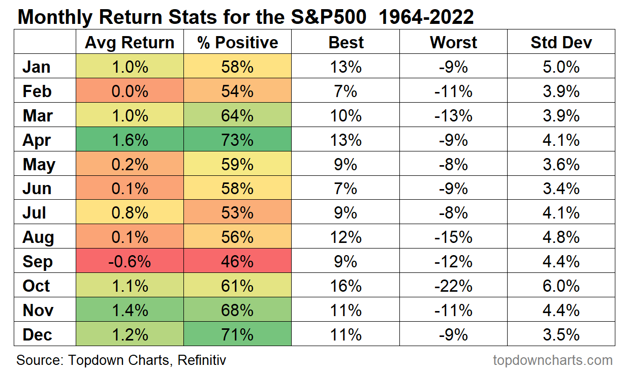 Chart Of The Day - September Seasonality - by Callum Thomas