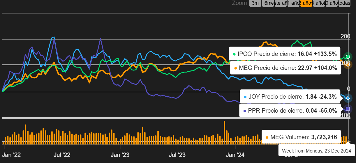 2025: new ideas and positioning - by Albert Millan