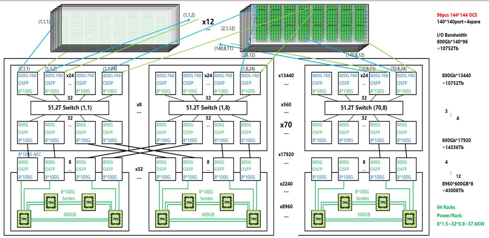 Credo (CRDO US) – A Hidden ASIC Server Play - by AYZ