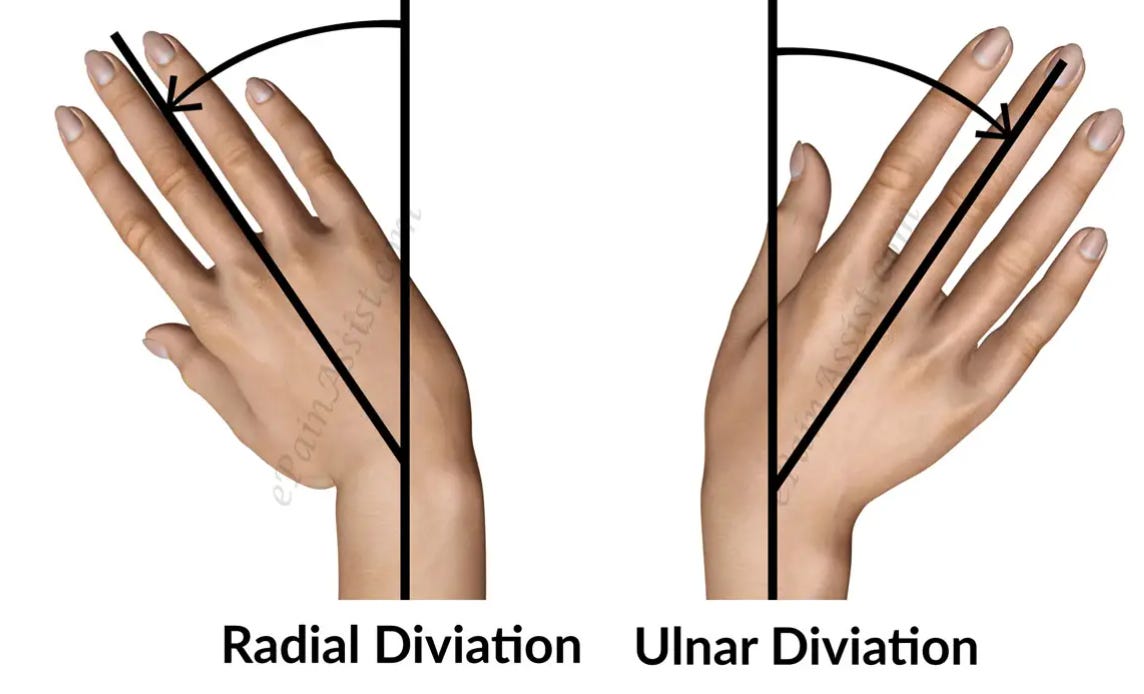 The Forgotten History of Carpal Tunnel Syndrome
