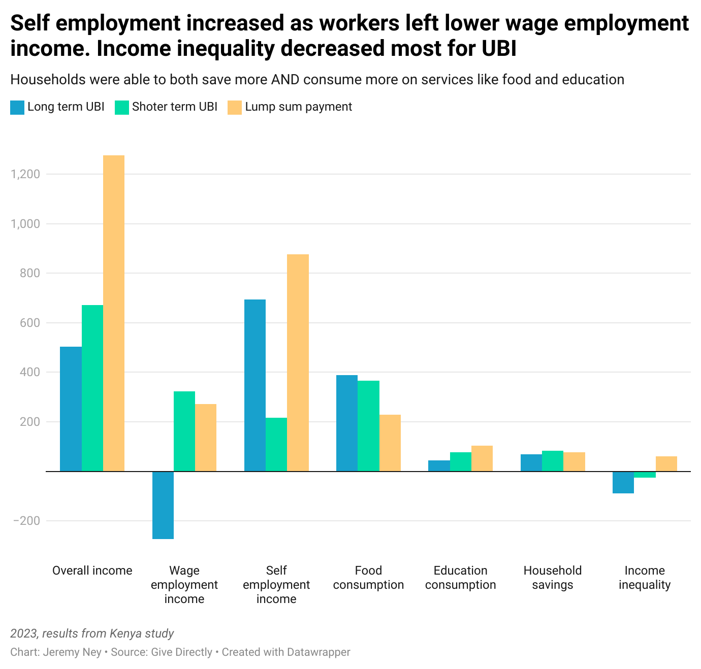 What can America learn from Kenya about fighting poverty?