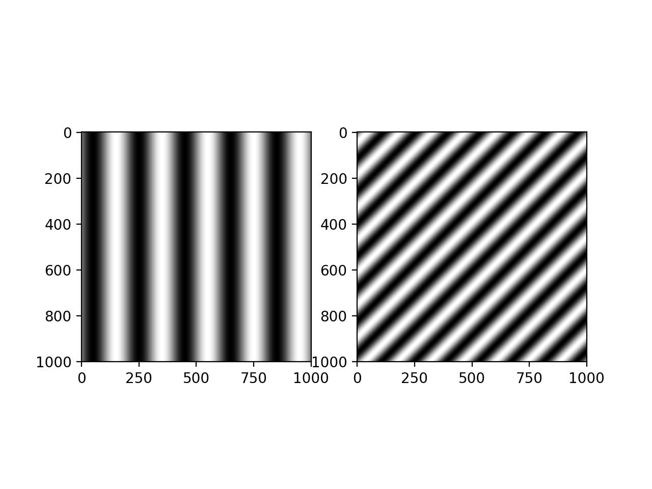 A Picture is Worth More Than a Thousand Words • Images & 2D Fourier ... A Picture is Worth More Than a Thousand Words • Images & 2D Fourier ...