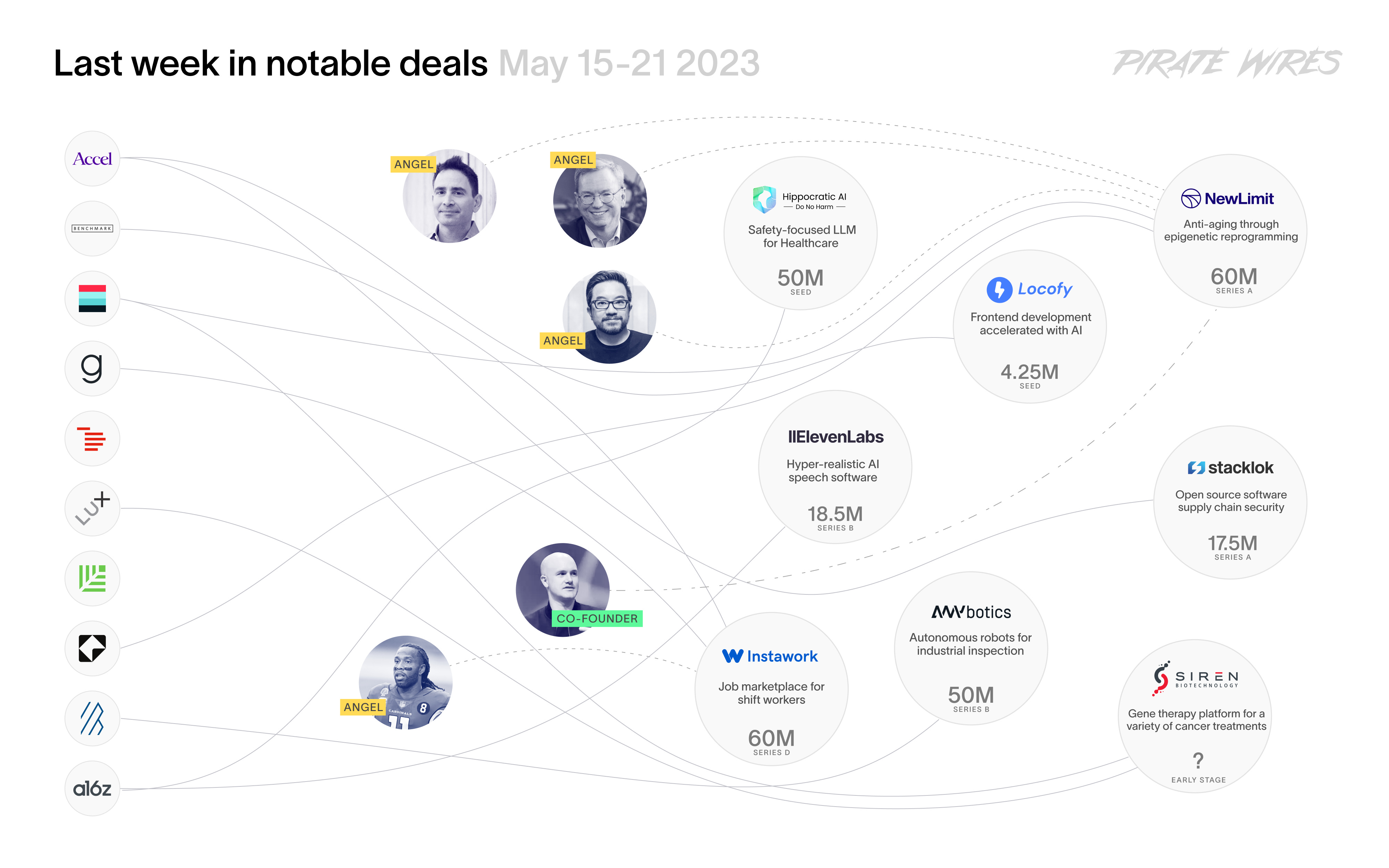 Regulate Me, Daddy - by Mike Solana and Nick Russo