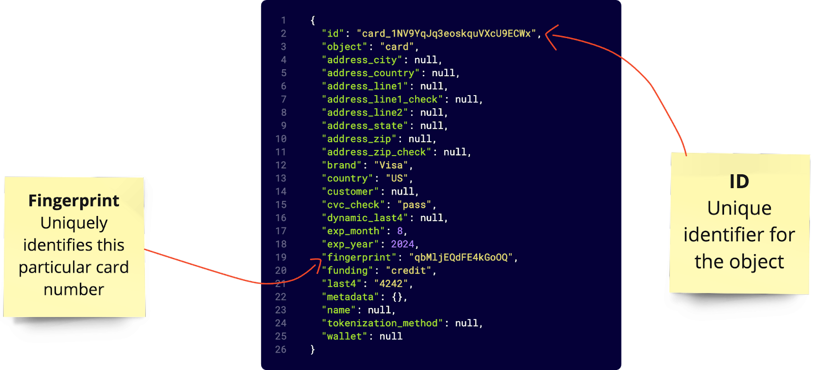 How do Agentic Payments work? - by Rich Holmes