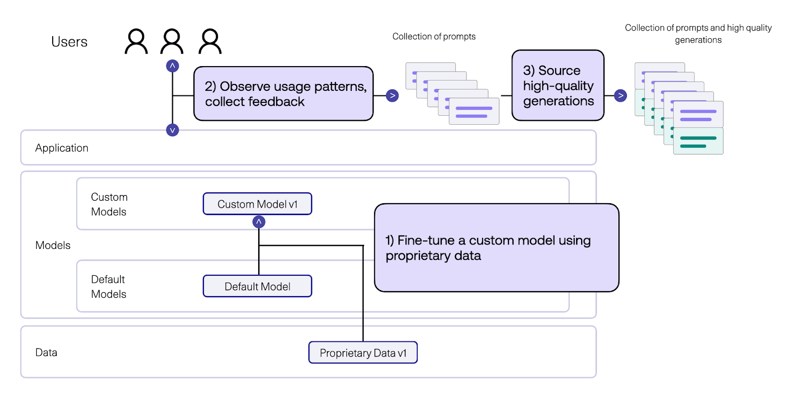 What a Time for Language Models - by Jay Alammar