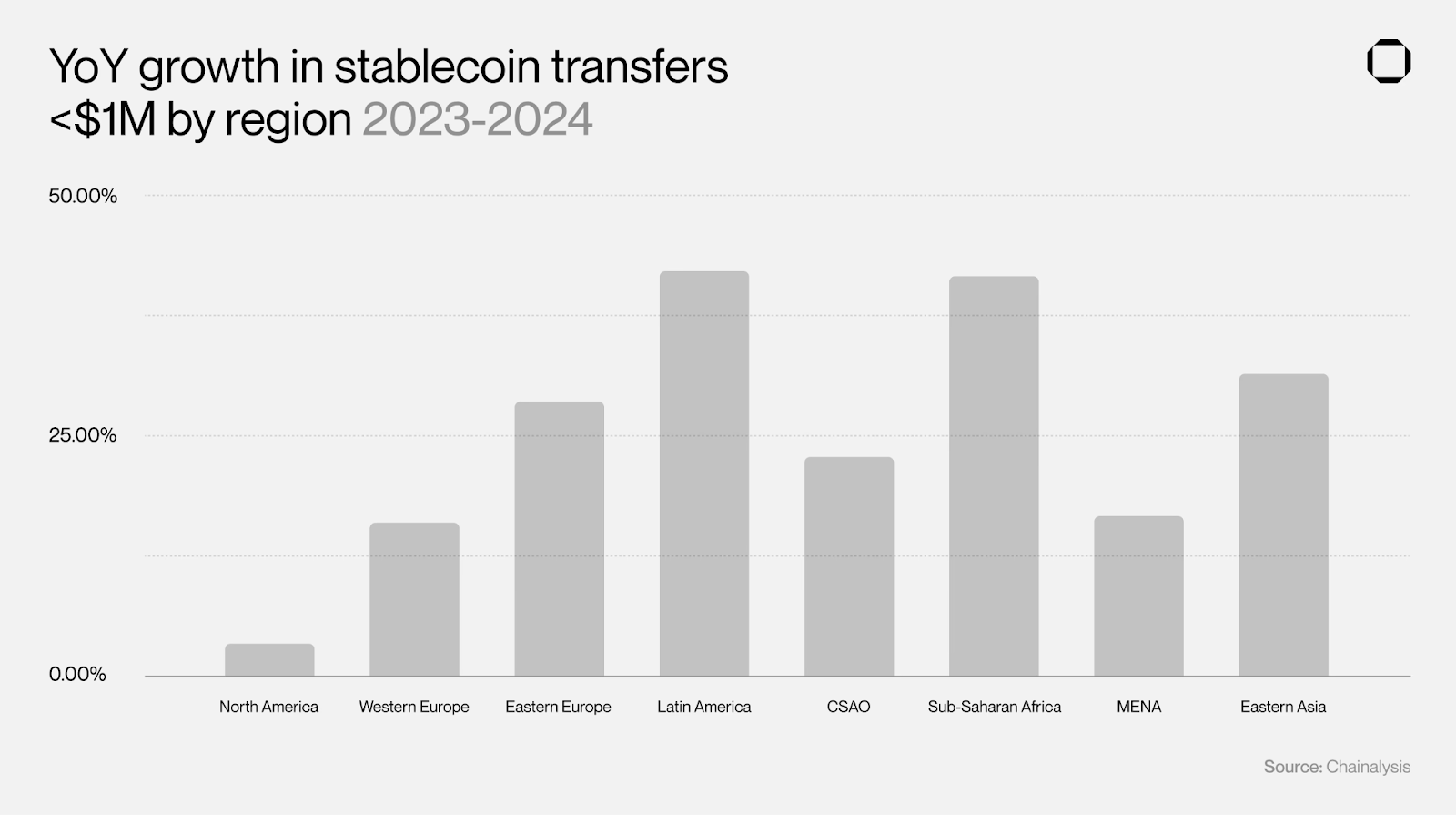 The Trillion Dollar Opportunity - by Paul Veradittakit