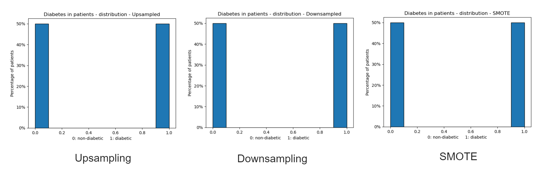 DIY #1 - How to deal with imbalanced data - by David Andrés