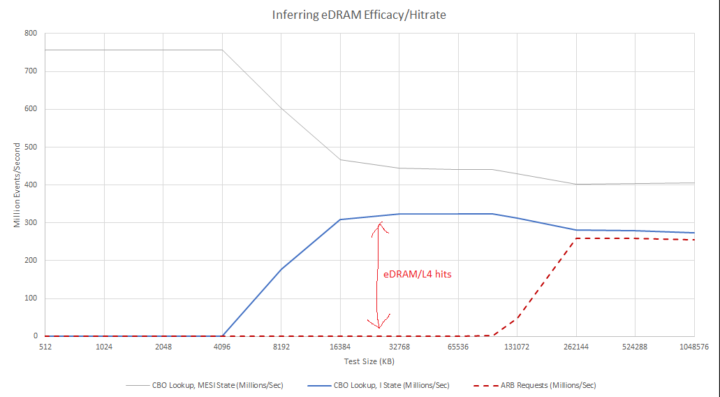 Broadwell’s eDRAM: VCache before VCache was Cool