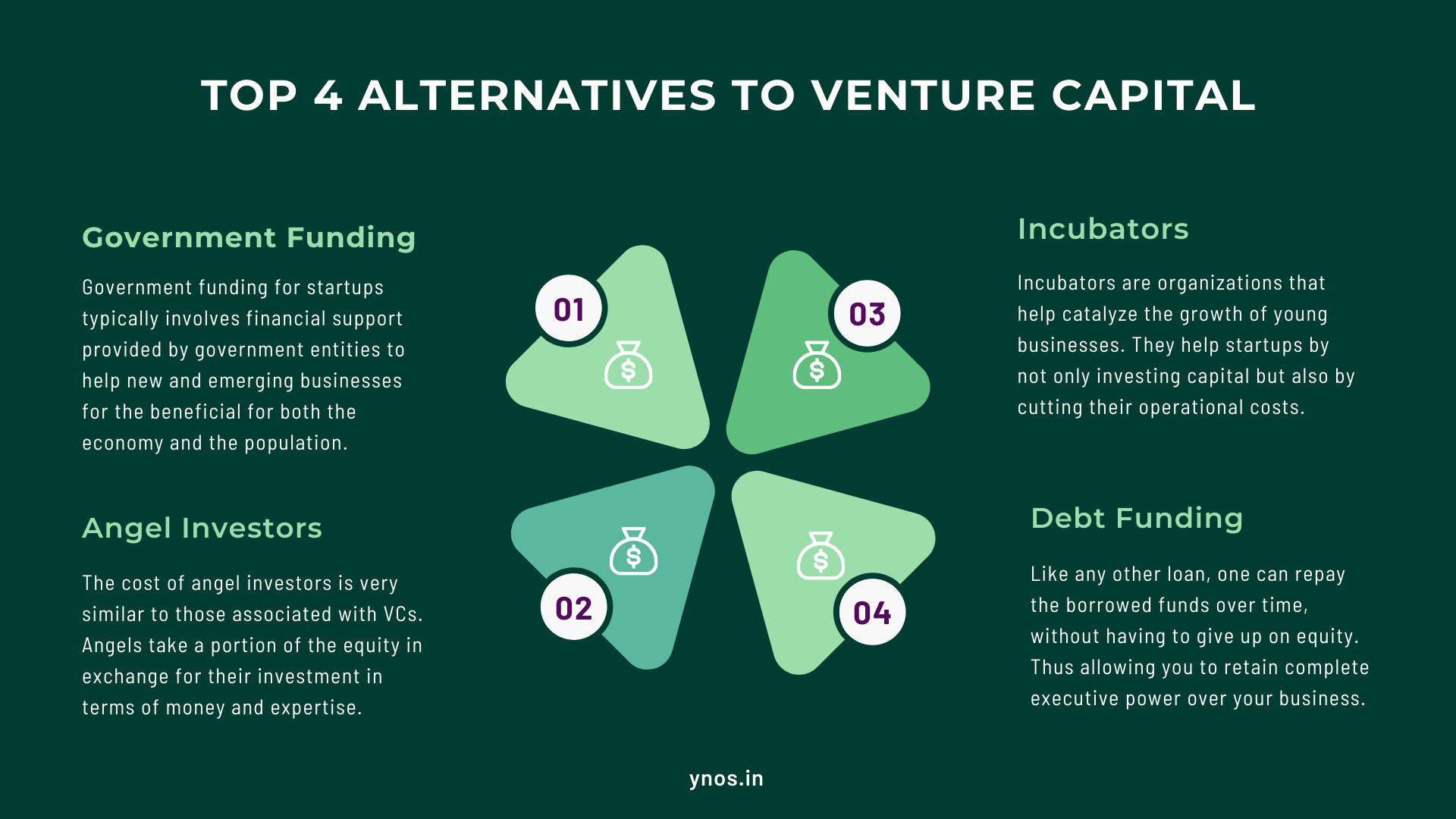Top 4 Alternatives To Venture Capital You Can Choose From