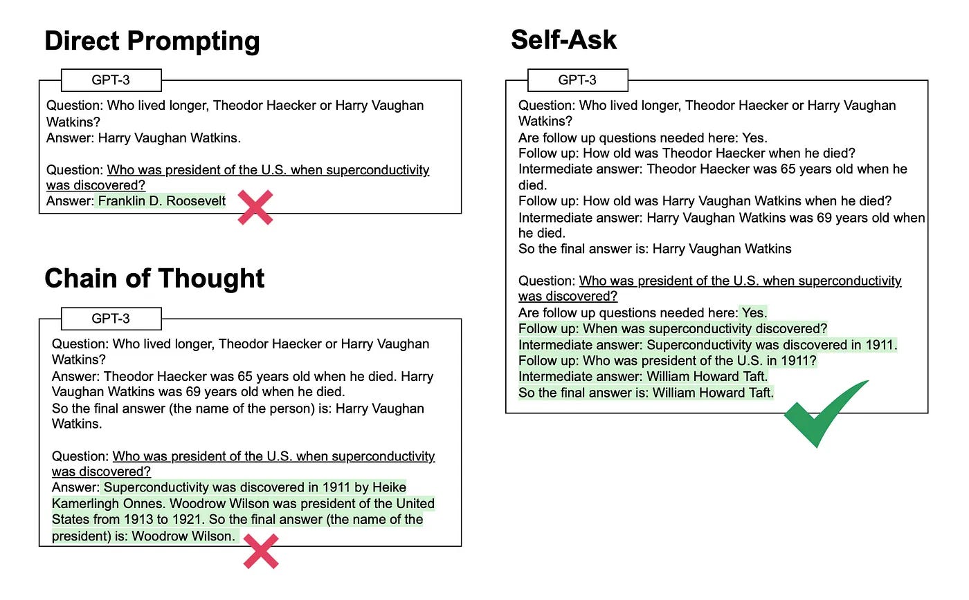 #7 Advanced Prompting for LLMs ( that unlock reasoning ) 🧠