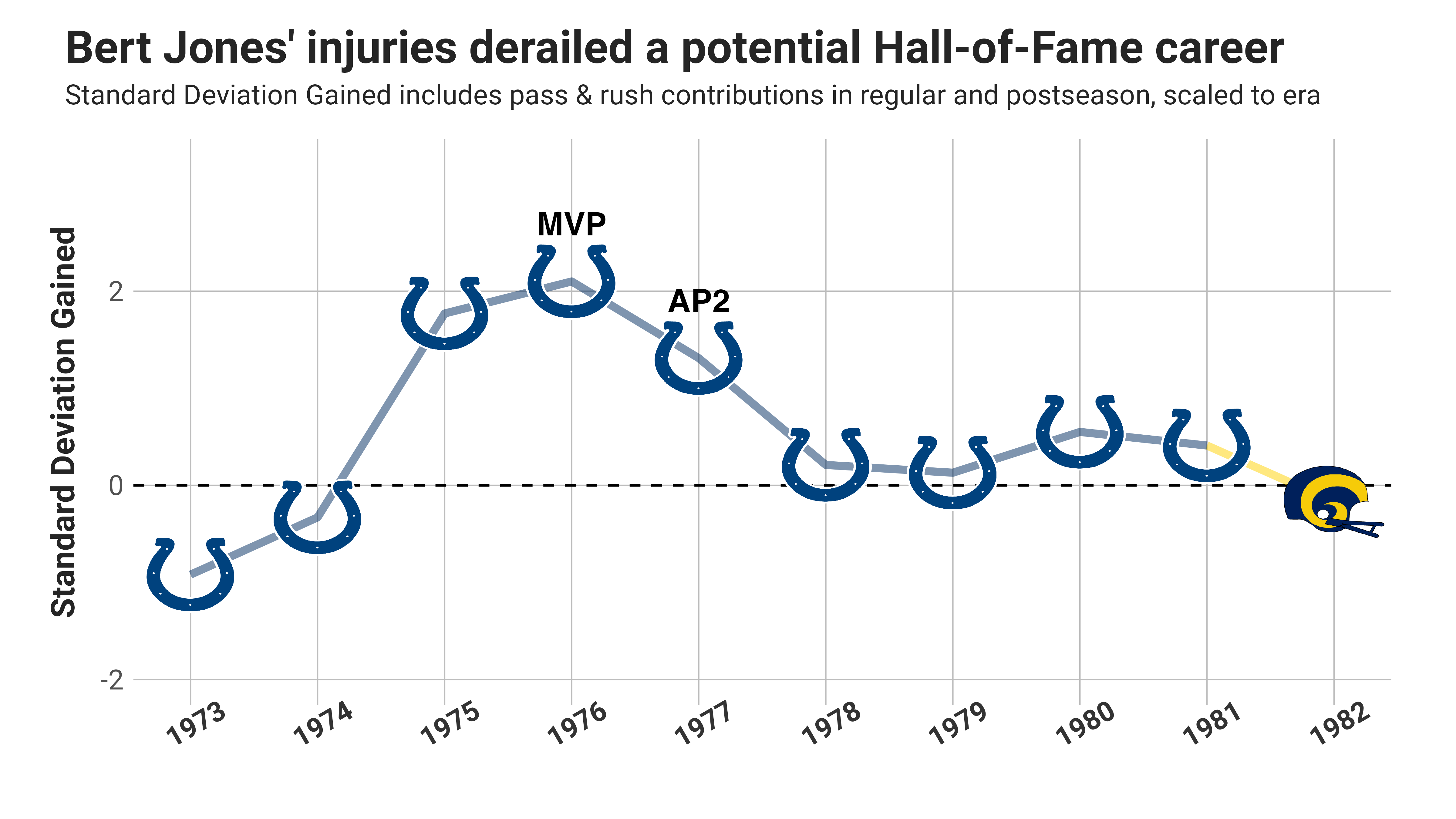 The QB GOAT Series: 38-36 - by Kevin Cole