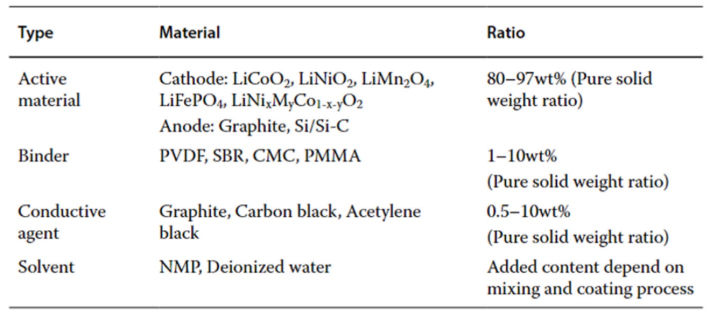 A Slice of Slurry Rheology - Intercalation Station