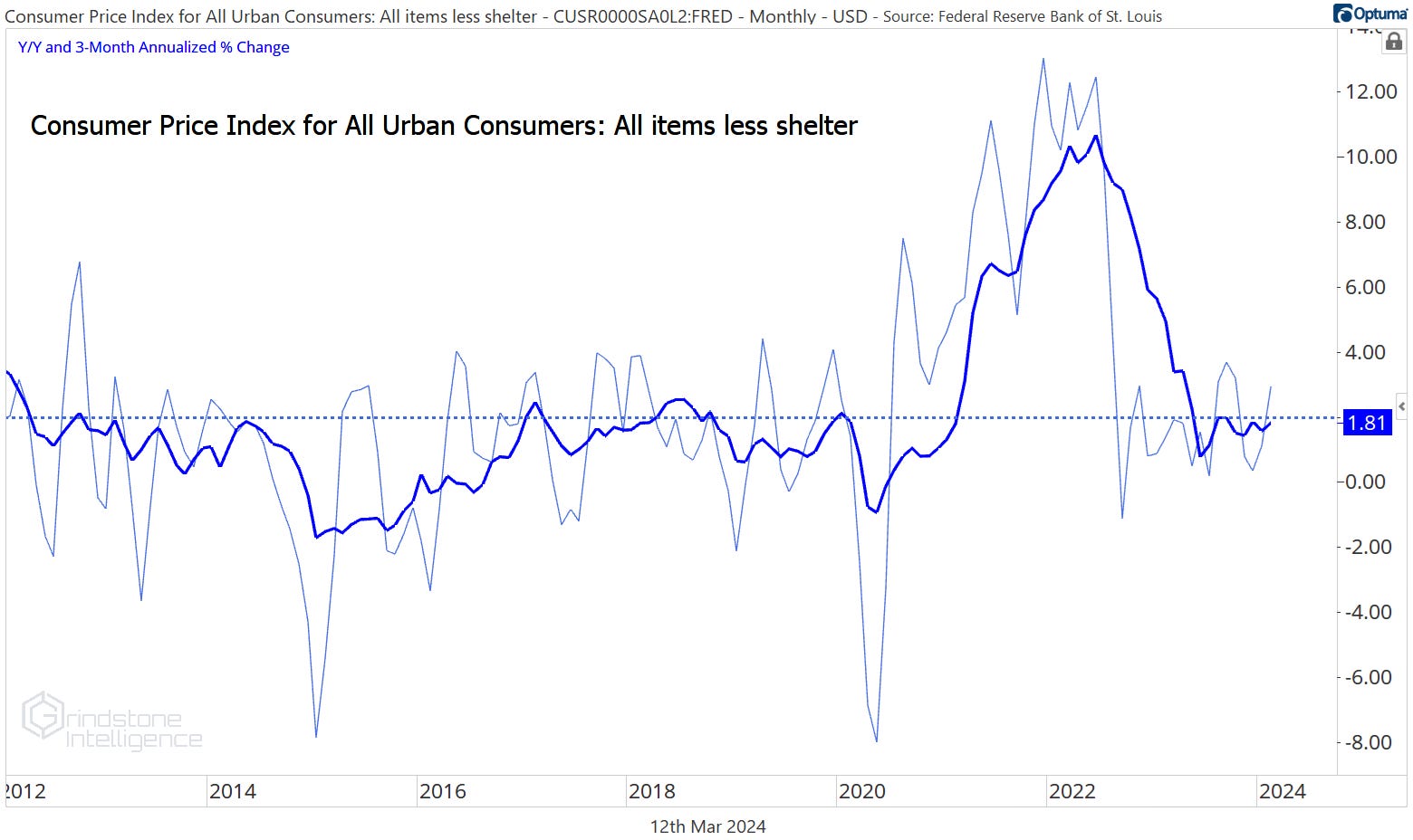 Inflation's bumpy ride to 2%, plus record U.S. oil production, market breadth, global shipping ...