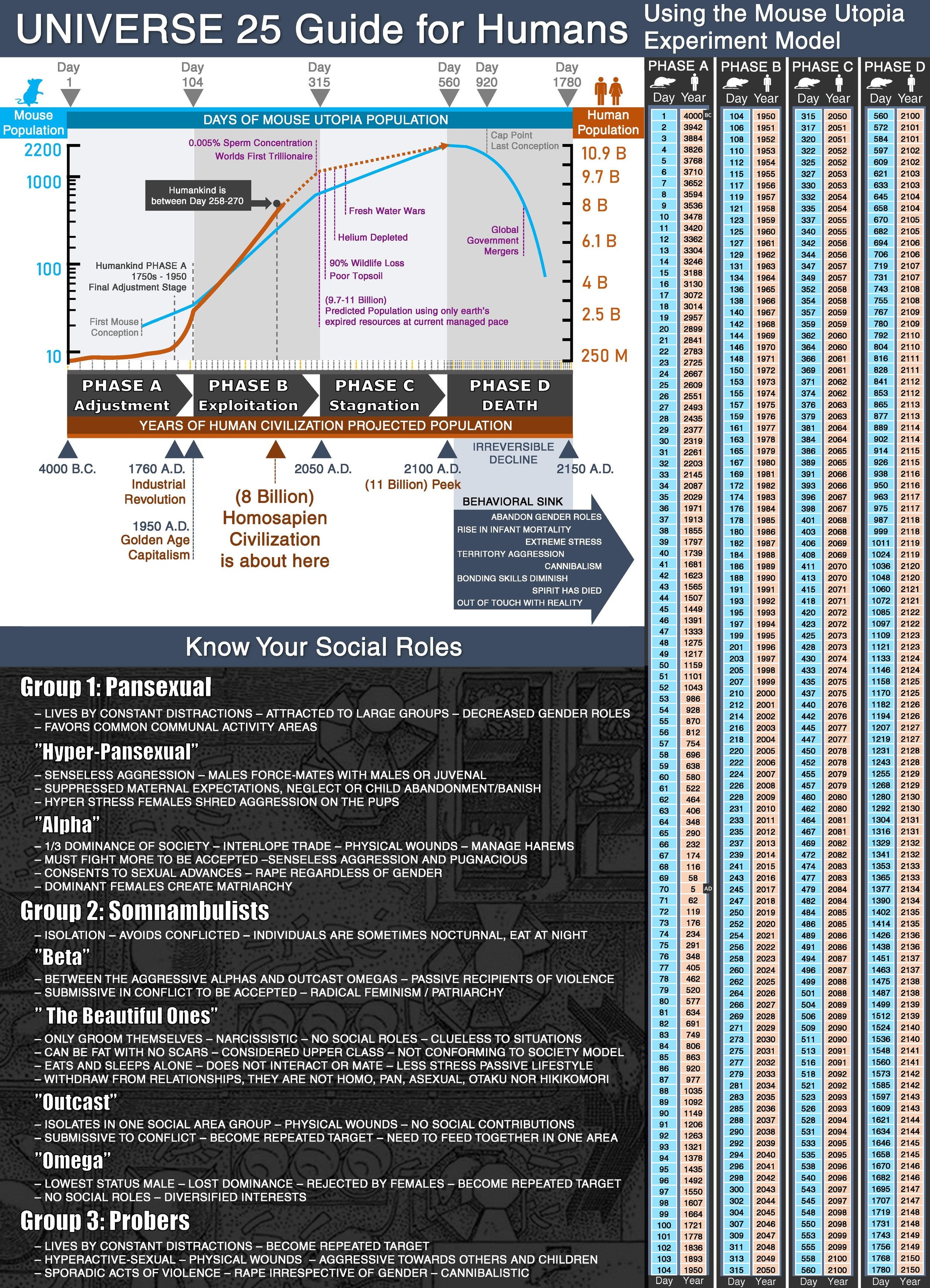 Universe 25: What a Mouse Apocalypse Says About Human Society