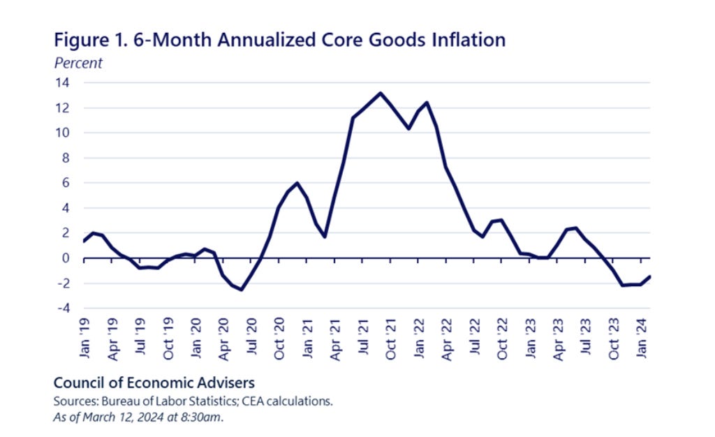 Inflation Analysis — 2024 - by Kevin Lee