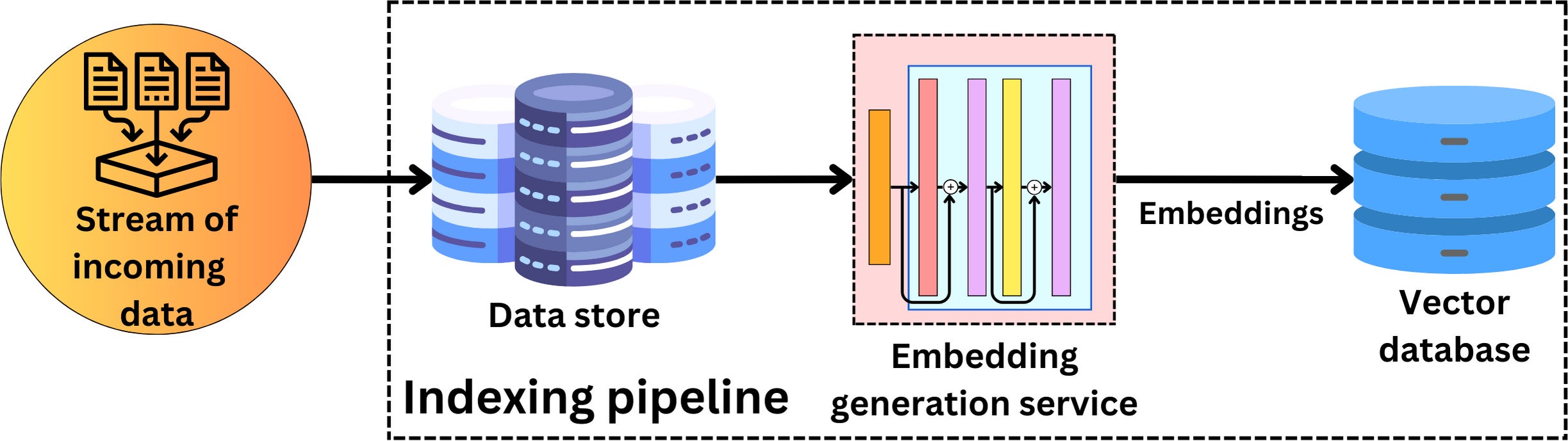 Augmenting LLMs: Fine-Tuning or RAG? - by Damien Benveniste