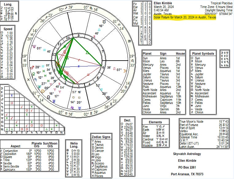 2024 Personal Datebook - Your Personal Astrological Guide