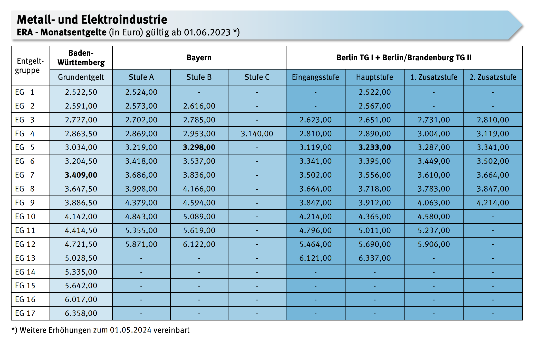 The Scoop #44: Big Tech’s Struggle to Lay Off in Europe
